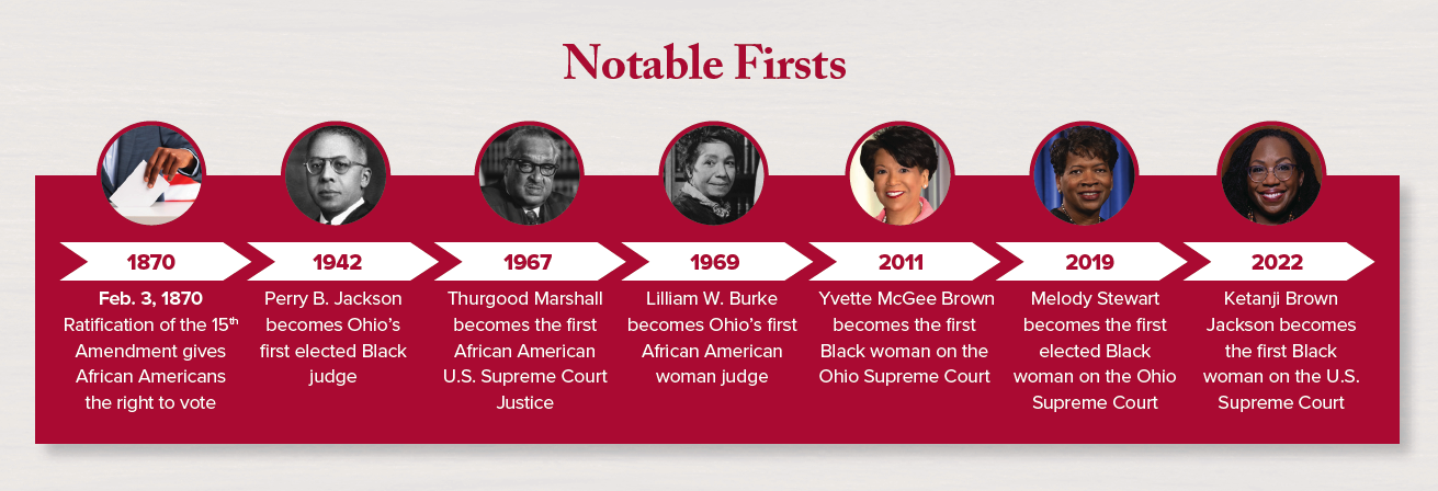 Ohio’s Black Judges: Providing Extraordinary Leadership